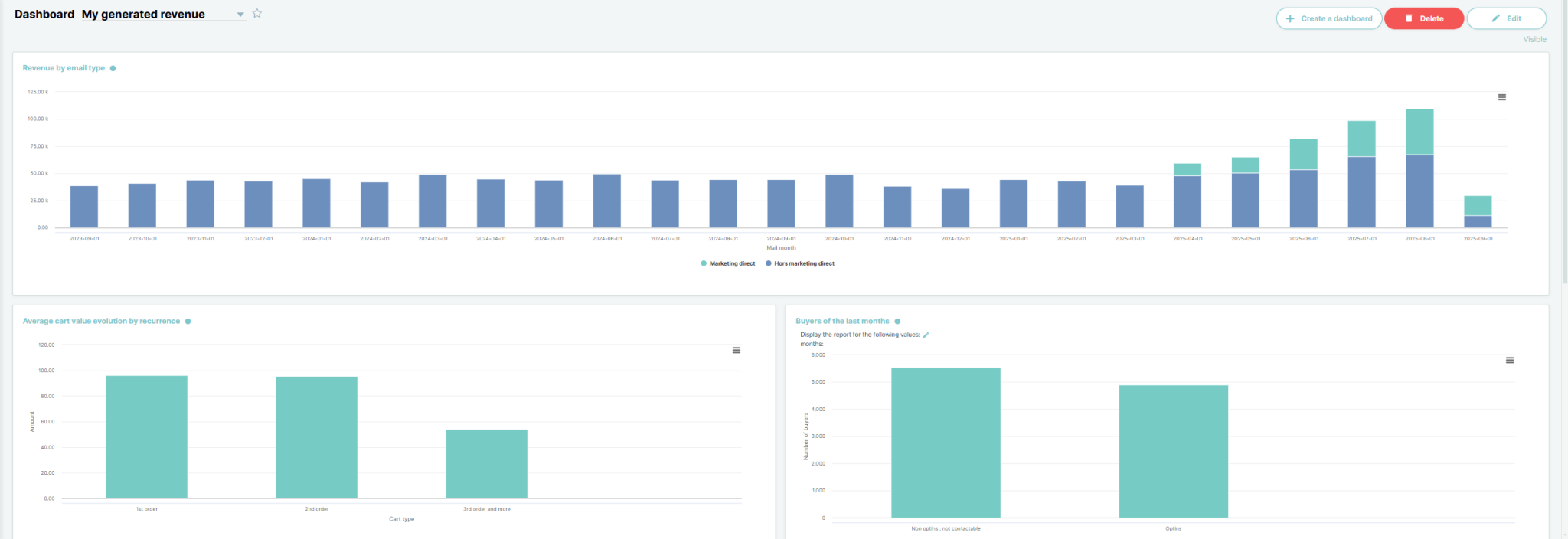 Analyze performance: key KPIs and how to interpret them – Probance ...